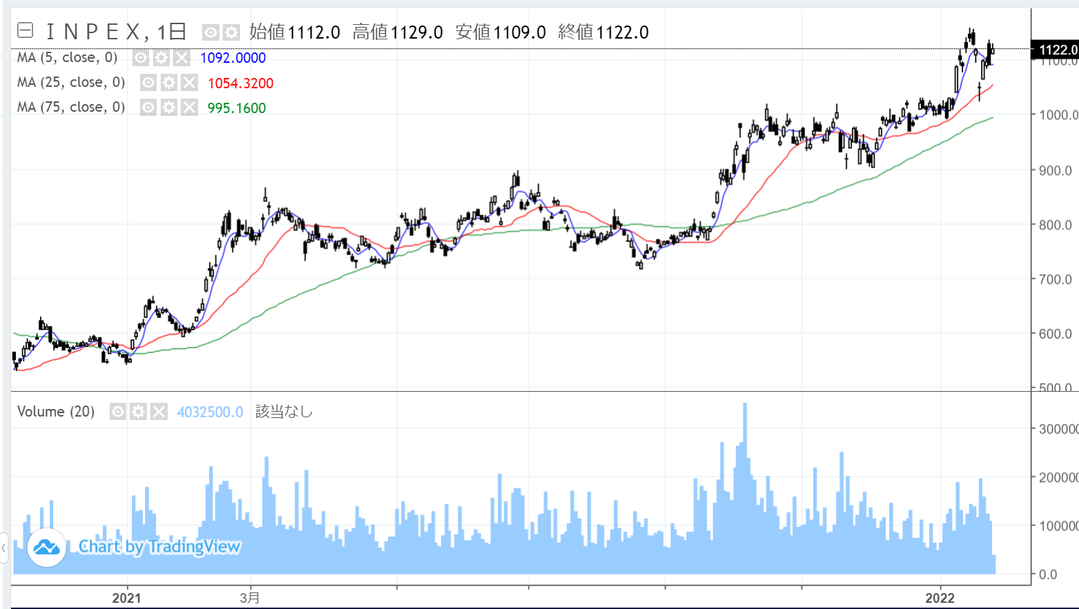 27 | 1月 | 2022 | IRNET
