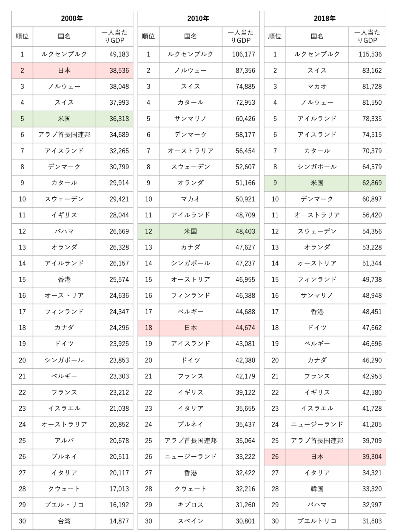 進化を競う | IRNET