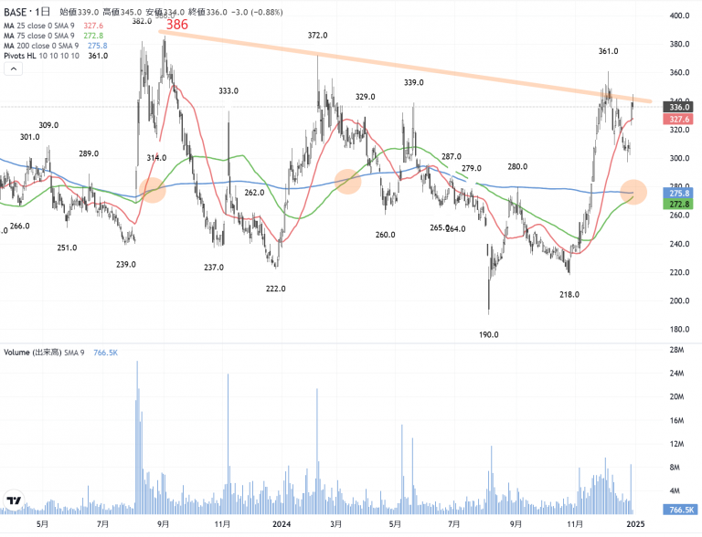 12/30(大納会） | IRNET