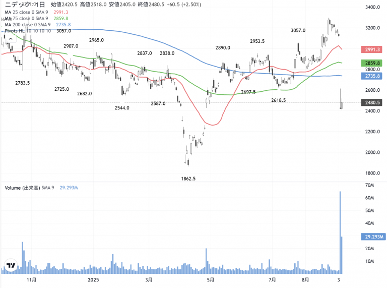 5 | 9月 | 2025 | IRNET
