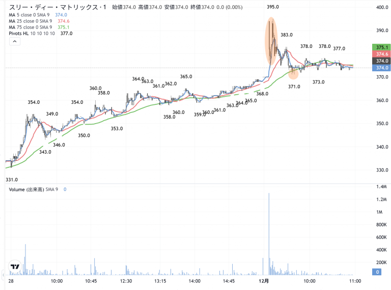 1 | 12月 | 2025 | IRNET