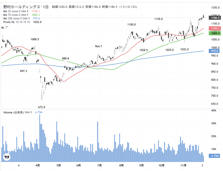 3 | 12月 | 2025 | IRNET