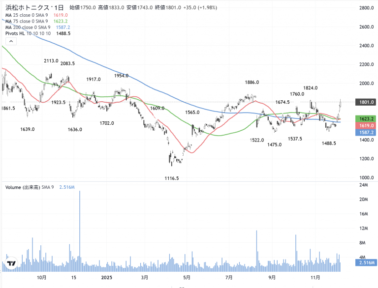 9 | 12月 | 2025 | IRNET