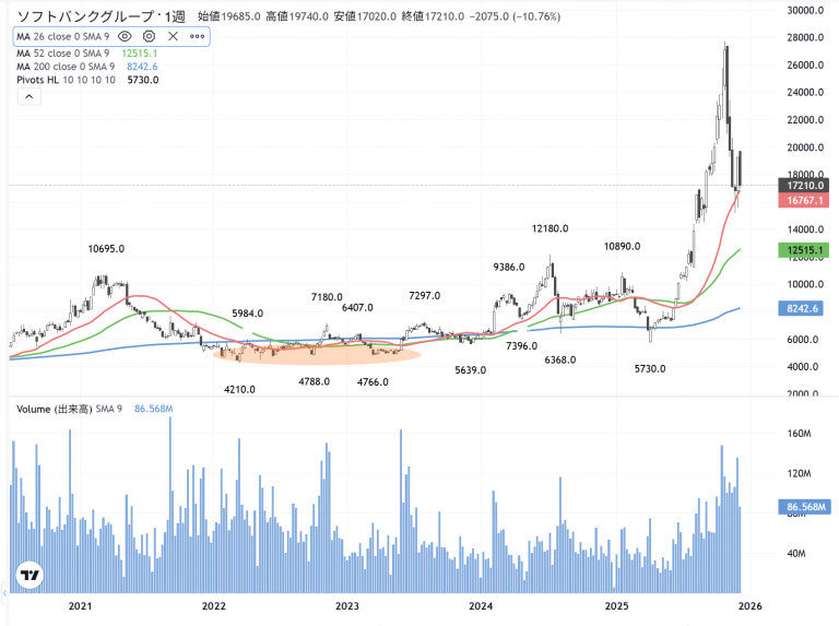 12 | 12月 | 2025 | IRNET